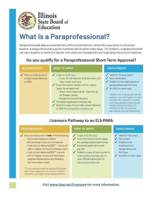 Paraprofessional License Options REGIONAL OFFICE OF EDUCATION 9 Paraprofessional License Options REGIONAL OFFICE OF EDUCATION 9